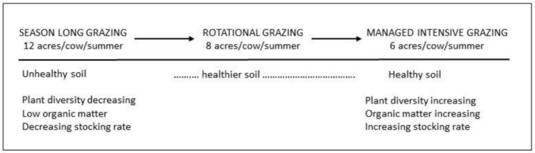Increasing Stocking Rates: Here is how it Works - South Dakota ...
